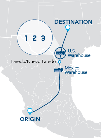 U.S. Mexico Cross-Border Shipping White Paper | C.H. Robinson